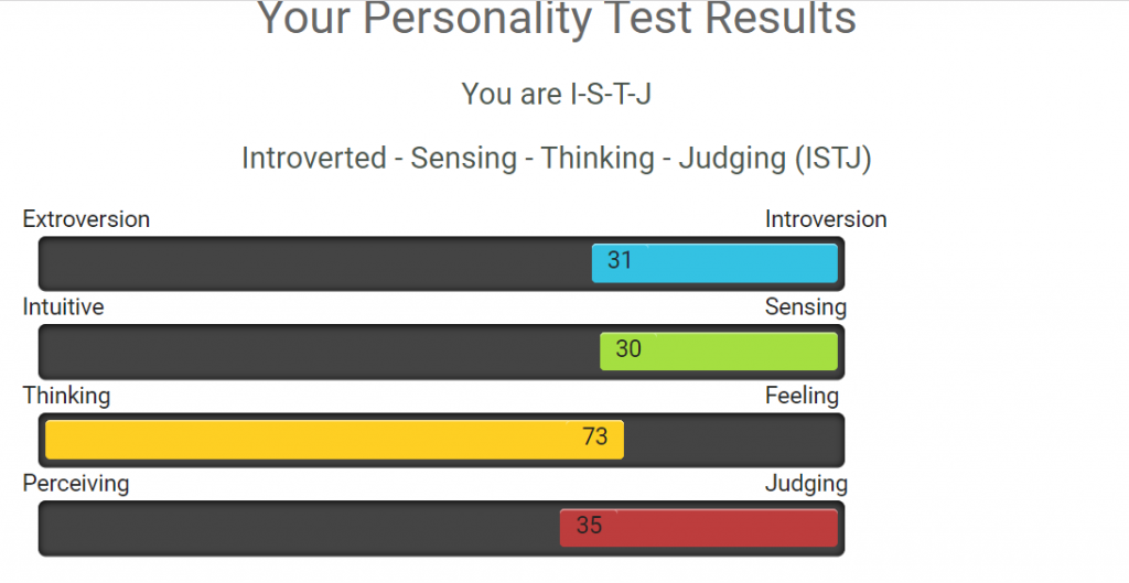 Personality Test Results – Brendan's Profile